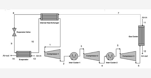 What is the difference between a two stage and three stage compressor?